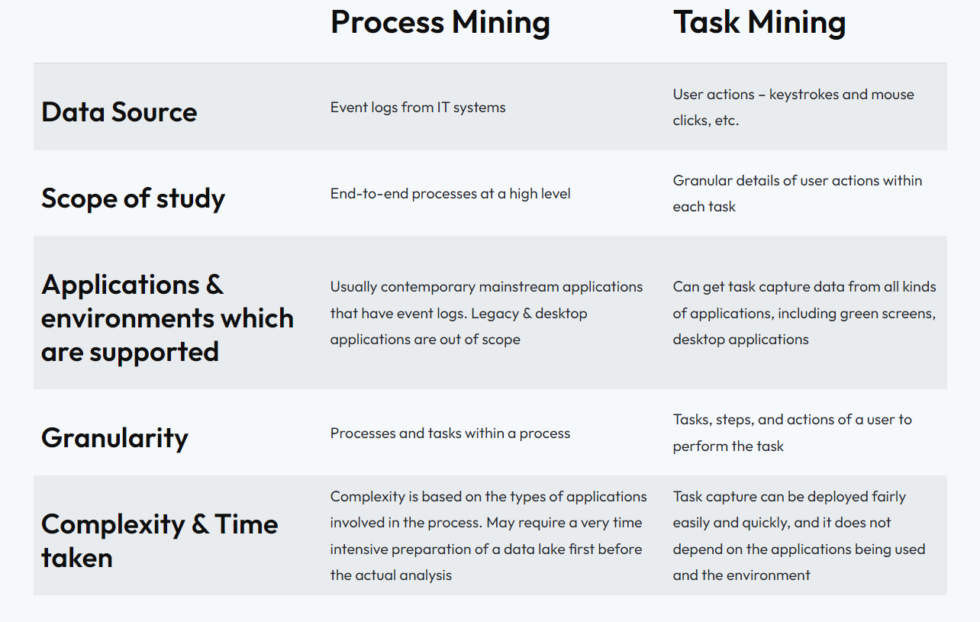 Understanding Task Capture vs Process Mining - epiplex.ai